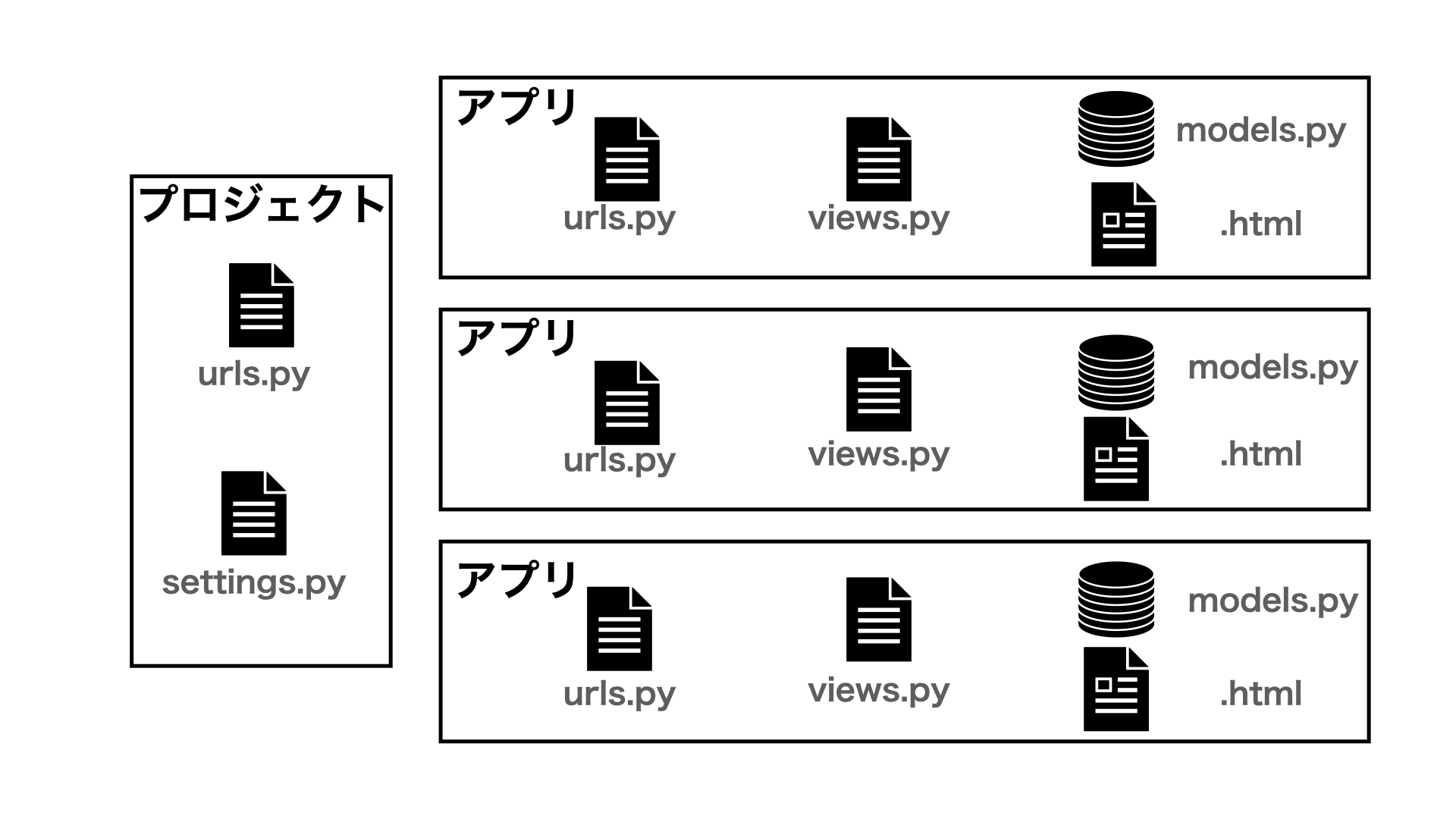 Djangoの開発環境をdockerで構築した後の初期設定 Omathin Blog