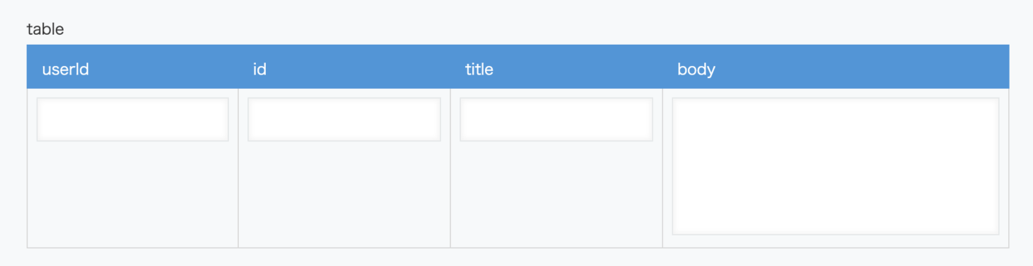 【python】kintoneキントーンにjsonplaceholder Apiから得たデータを登録する方法 Omathin Blog